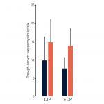 Vancomycin loading dose - the pharmacokinetics to consider