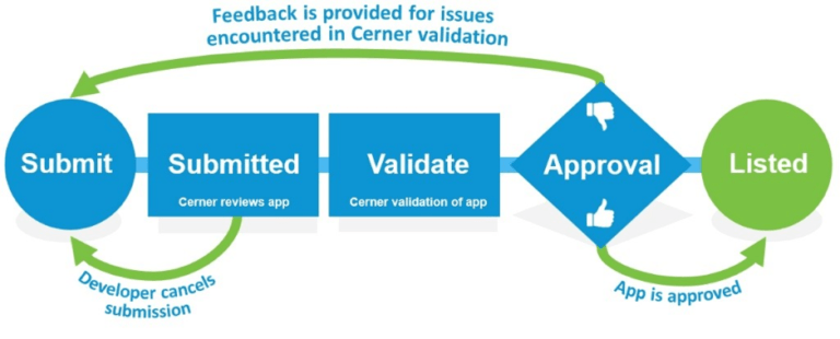 Optimizing vancomycin dosing in Cerner's PowerChart | DoseMeRx